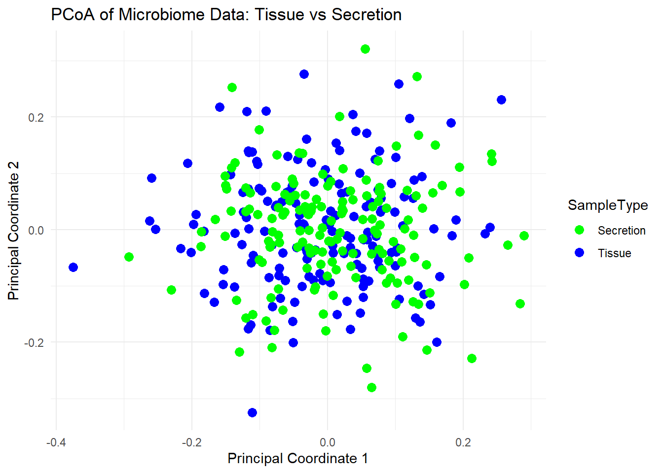 BCB 520 Final Project – BCB520Portfolio